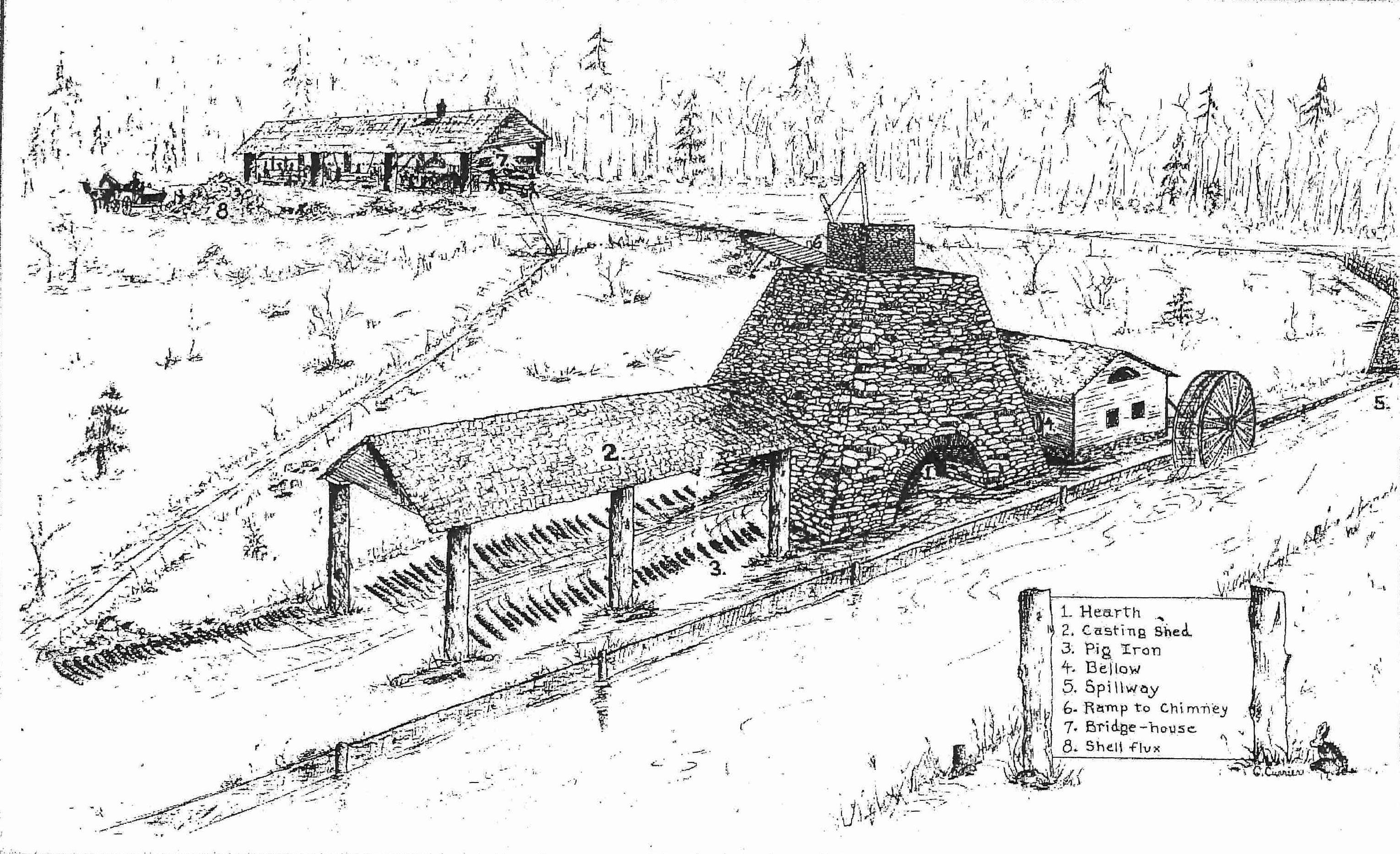 The Bog Iron Industry